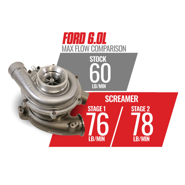 BDD Screamer Stage 2 Performance GT37 Turbo Ford 6.0L Power Stroke 2003 ...