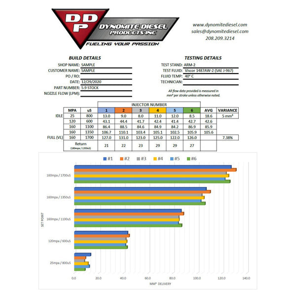Dodge Ram 03-04 5.9L Cummins Stock Patriot Series Reman Injector -DDP ...