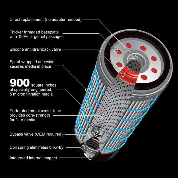PPE Premium High-Efficiency Engine Oil Filter - 114000550 - DNRcustoms.com